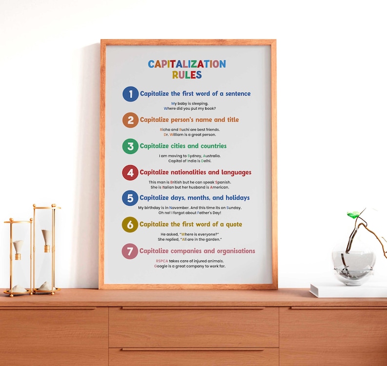 Capitalization Rules Poster: English Grammar, Kid's Room Decor (digital ...