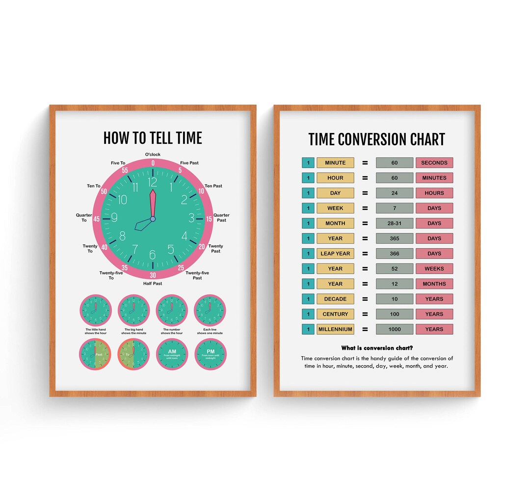 How to Tell Time, Time Conversion Chart, Kids Room Decor, Classroom ...