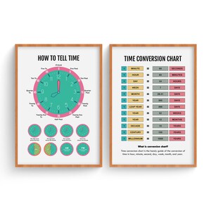 How to Tell Time, Time Conversion Chart, Kids Room Decor, Classroom ...