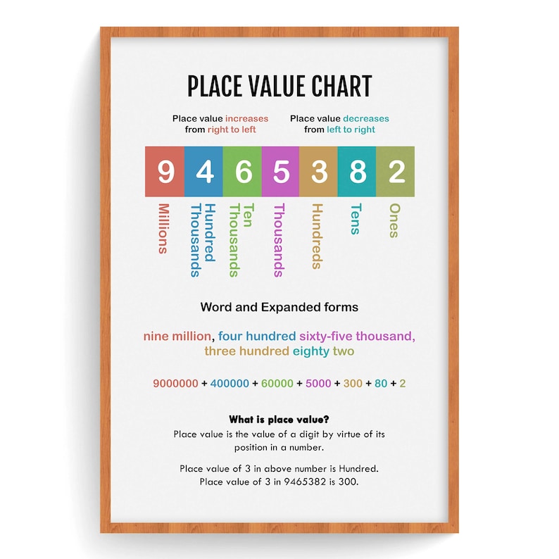 Place Value Chart, Math Poster, Kids Room Decor, Classroom Decor ...