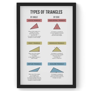 Types of Triangles Poster: Math Classroom Decor (digital Download) - Etsy