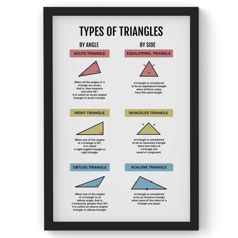 Types of Triangles, Advance Math Poster, Kid Room Decor, Educational ...
