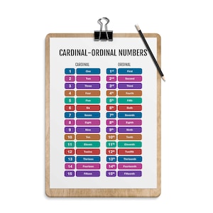 Cardinal and Ordinal Numbers, Math Poster, Kids Room Decor, Classroom ...