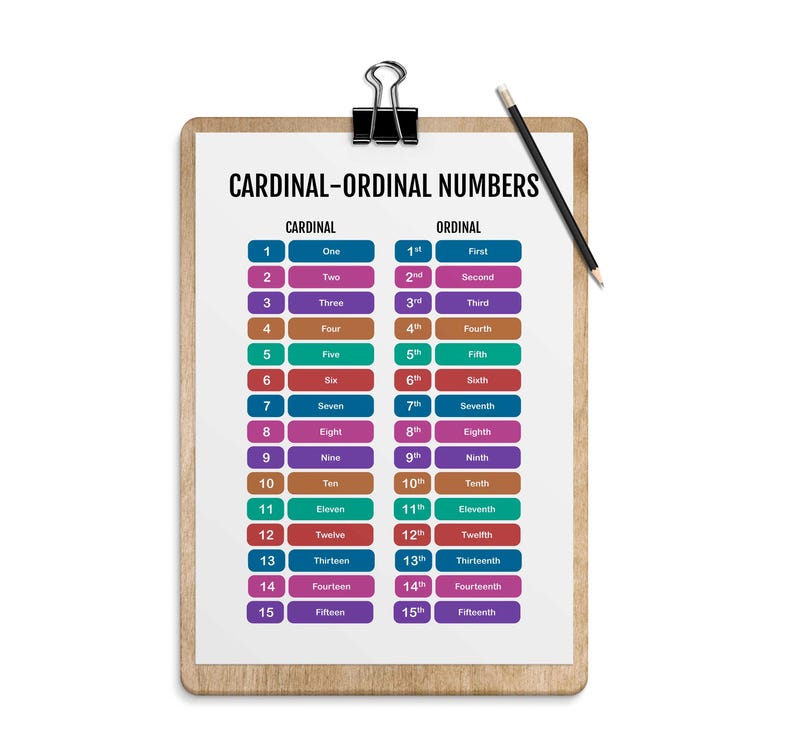 Cardinal and Ordinal Numbers, Math Poster, Kids Room Decor, Classroom ...