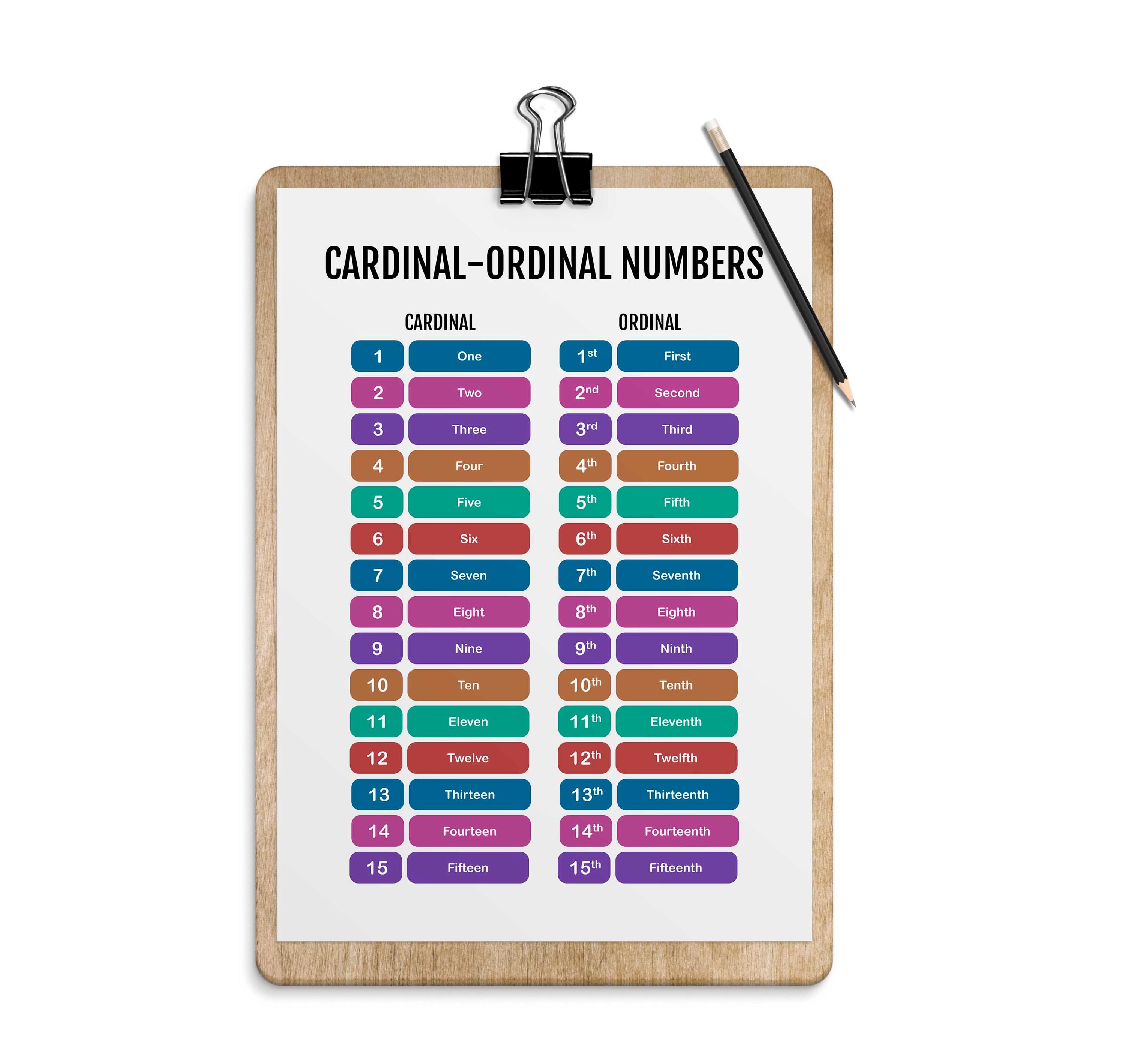 Cardinal Ordinal Numbers Poster: Kids Classroom Decor (6 JPEG Files) - Etsy