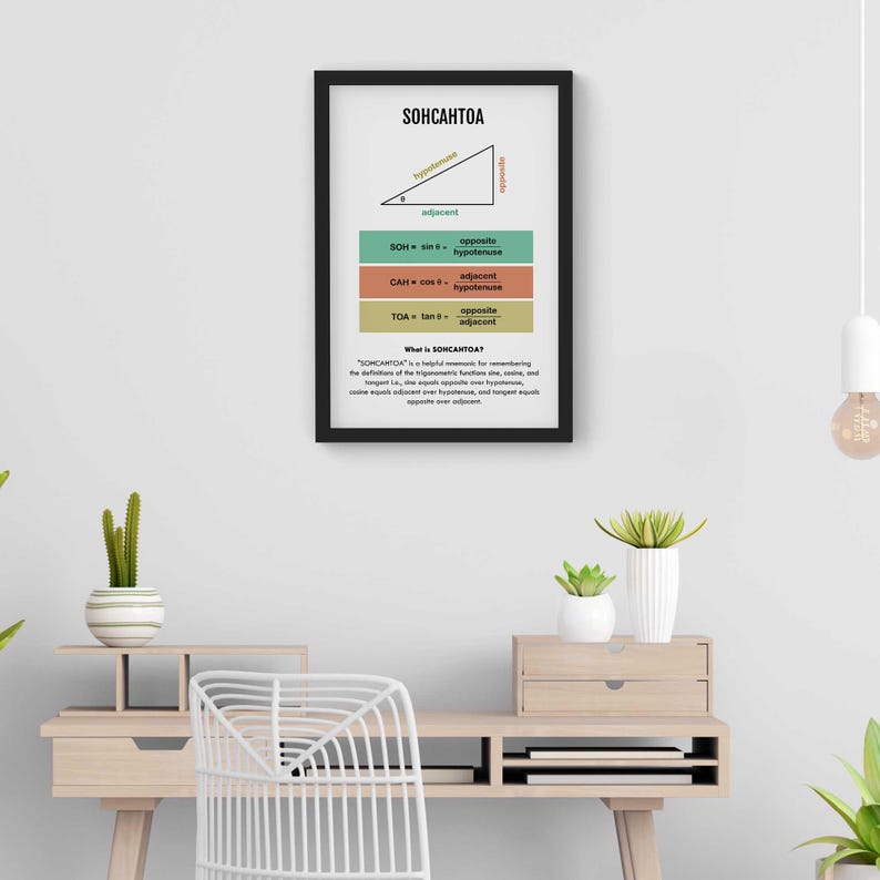 SOHCAHTOA Trigonometry Poster: Math Classroom Decor (digital Download) - Etsy