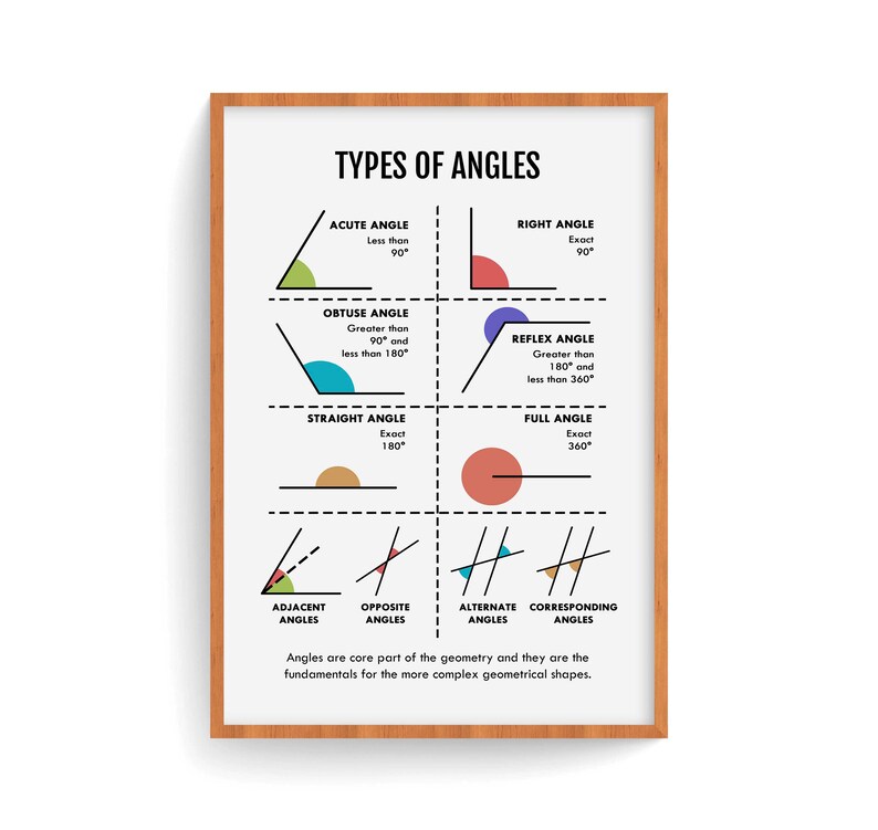Type of Angles, Math Poster, Kids Room Decor, Classroom Decor ...