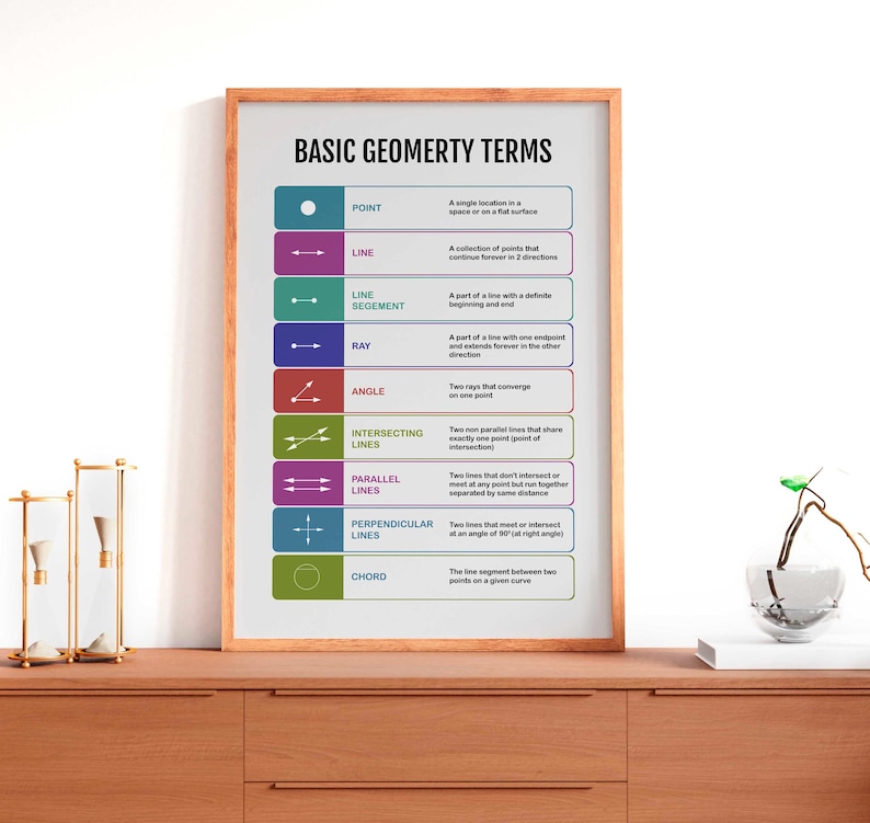 2D Geometry Terms Poster: Educational Classroom Decor (digital Download ...