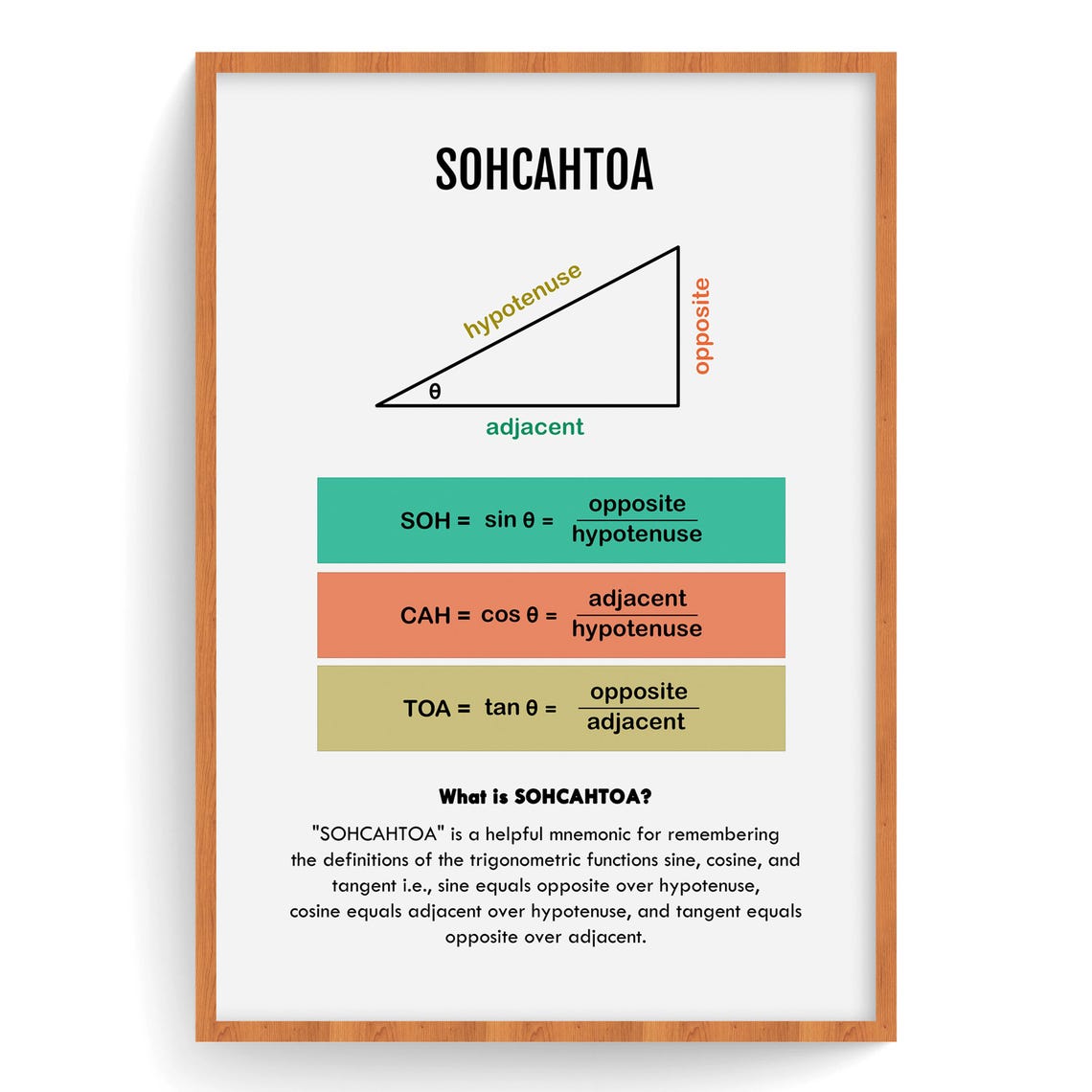 SOHCAHTOA Trigonometry Poster: Math Classroom Decor (digital Download ...