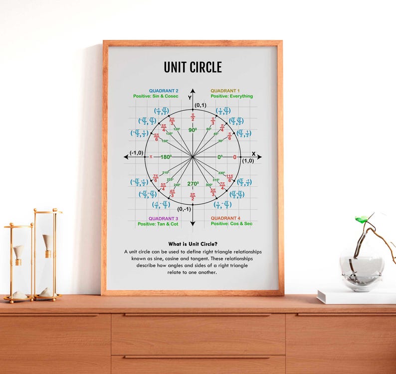 Unit Circle Trigonometry Poster: Math Classroom Decor (digital Download ...