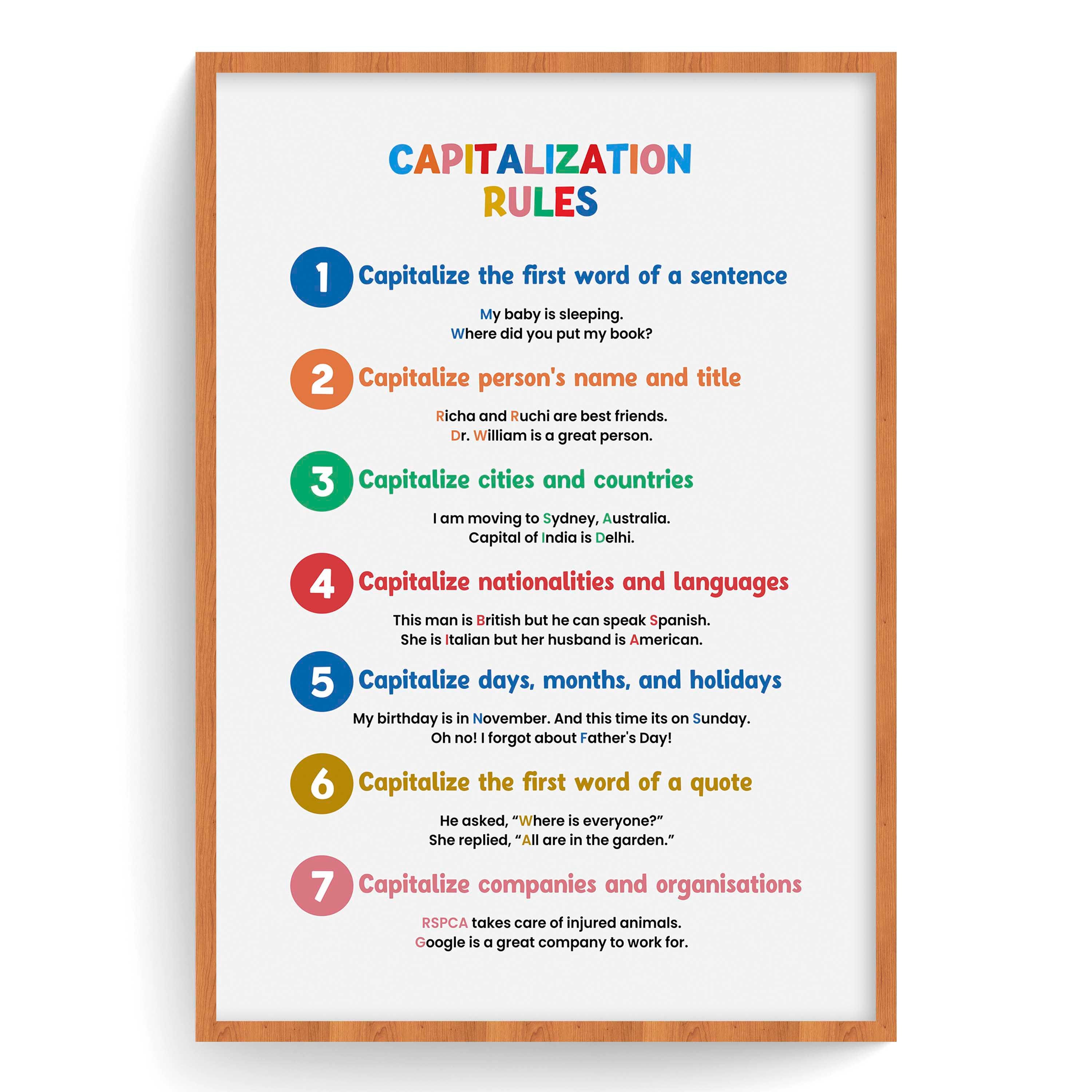 Capitalization Rules Poster: English Grammar, Kid's Room Decor (digital ...