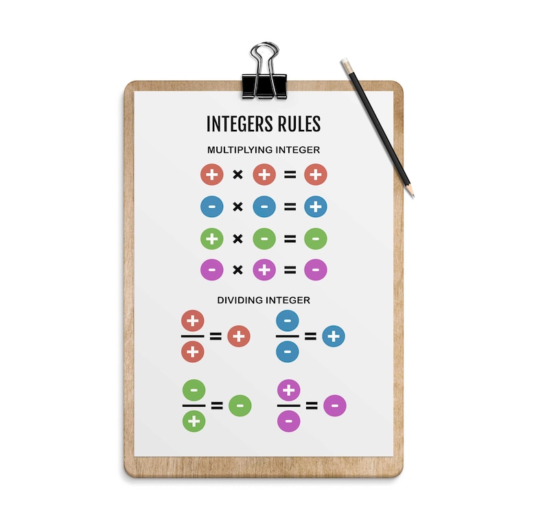 Integer Rules, Math Poster, Kids Room Decor, Classroom Decor ...
