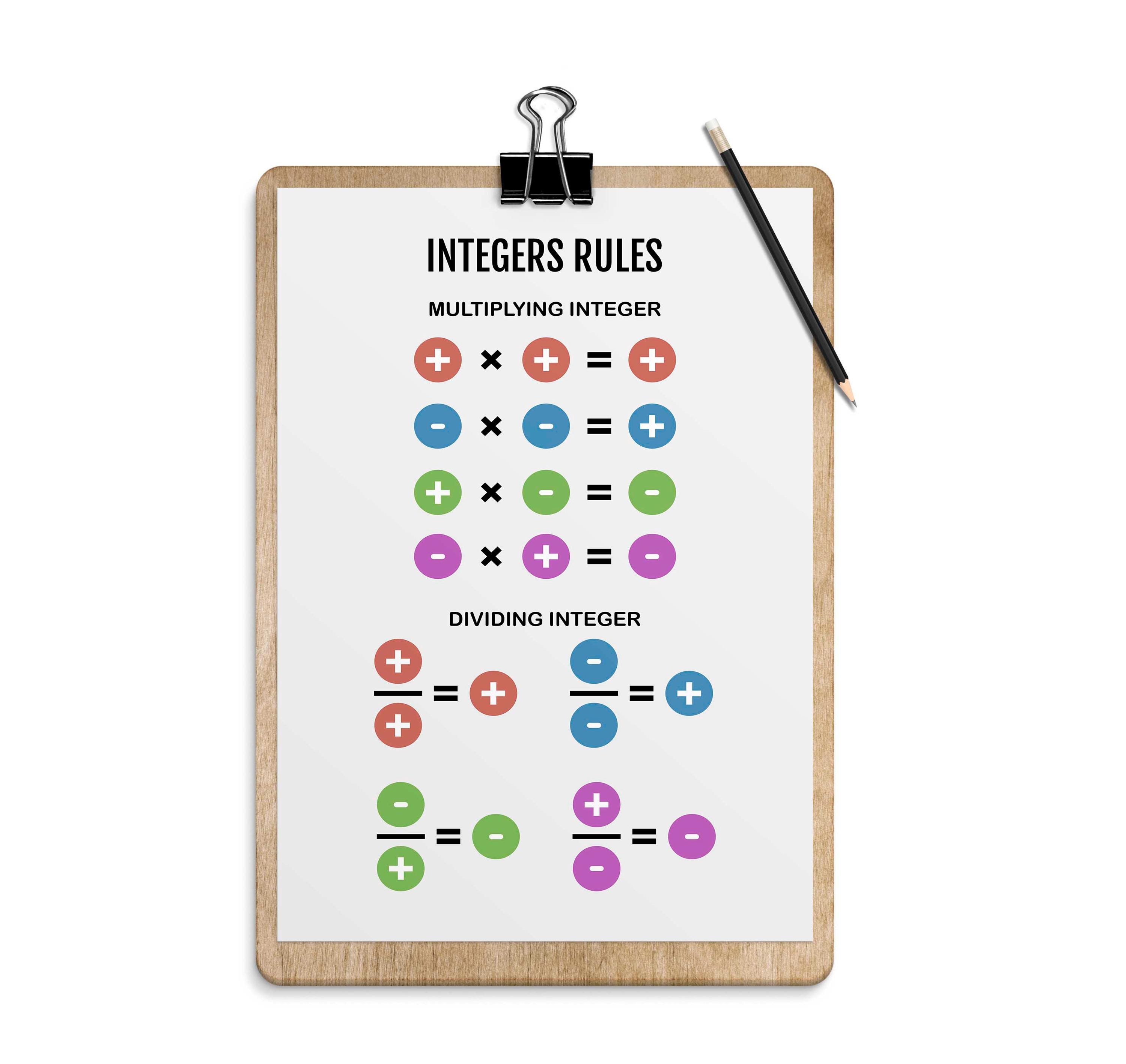Integer Rules, Math Poster, Kids Room Decor, Classroom Decor ...