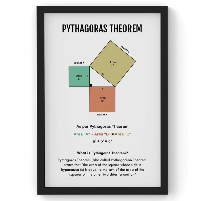 Pythagoras Theorem, Advance Math Poster, Kid Room Decor, Educational ...