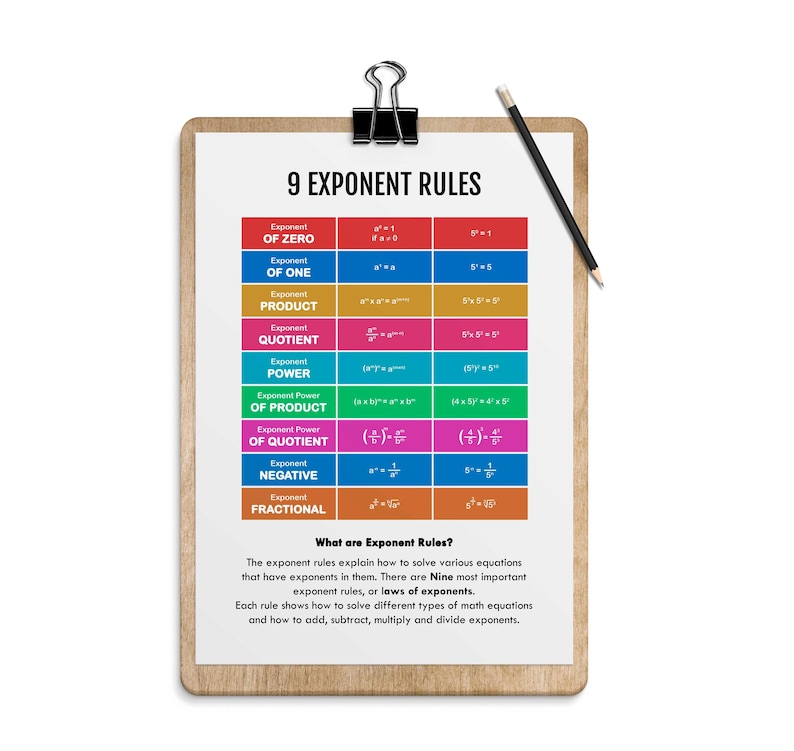 Nine Exponent Rules, Math Poster, Kids Room Decor, Classroom Decor ...