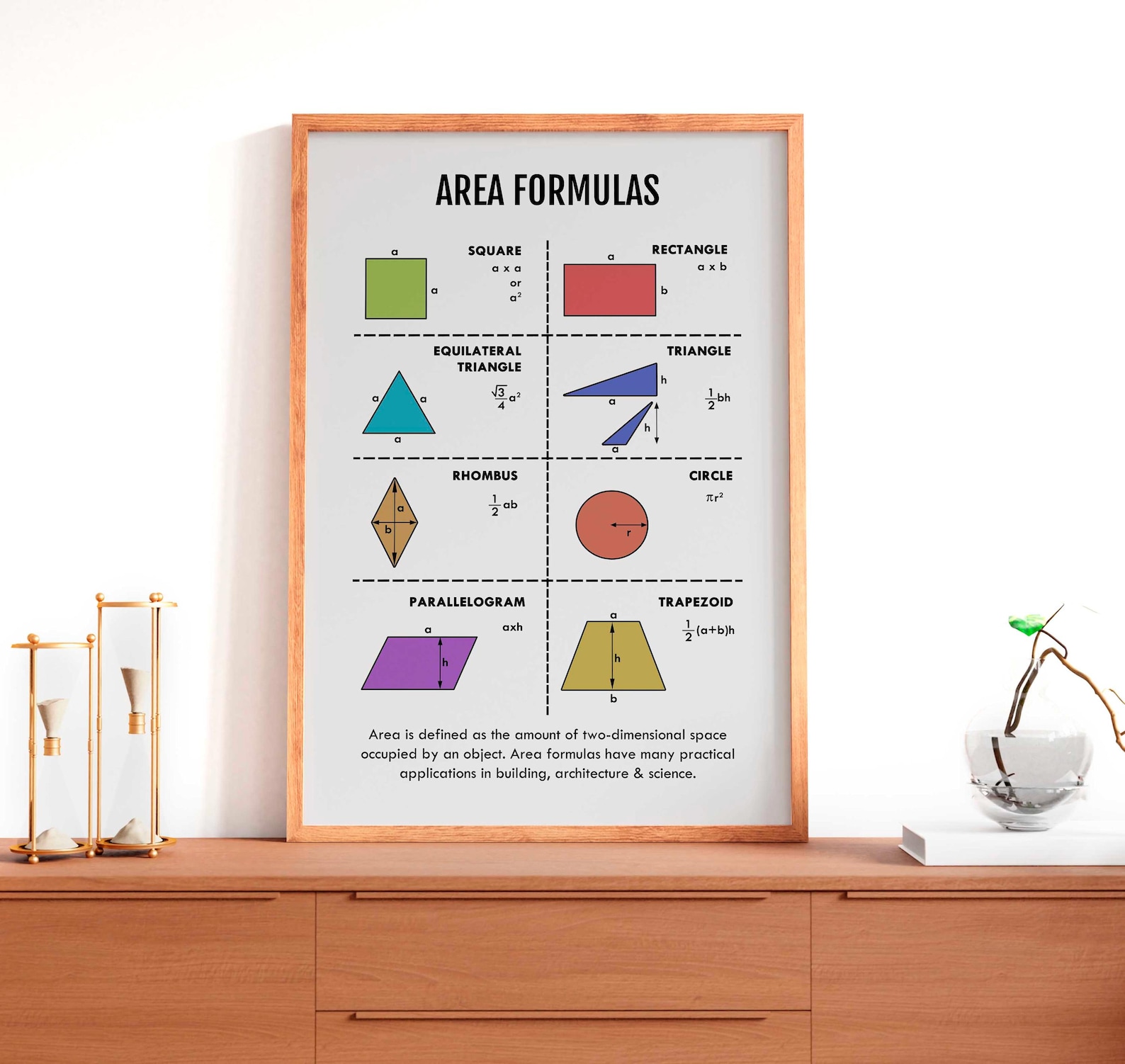 2d Shape Areas, Math Poster, Kids Room Decor, Classroom Decor ...