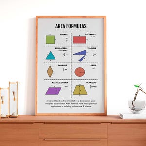2d Shape Areas, Math Poster, Kids Room Decor, Classroom Decor ...