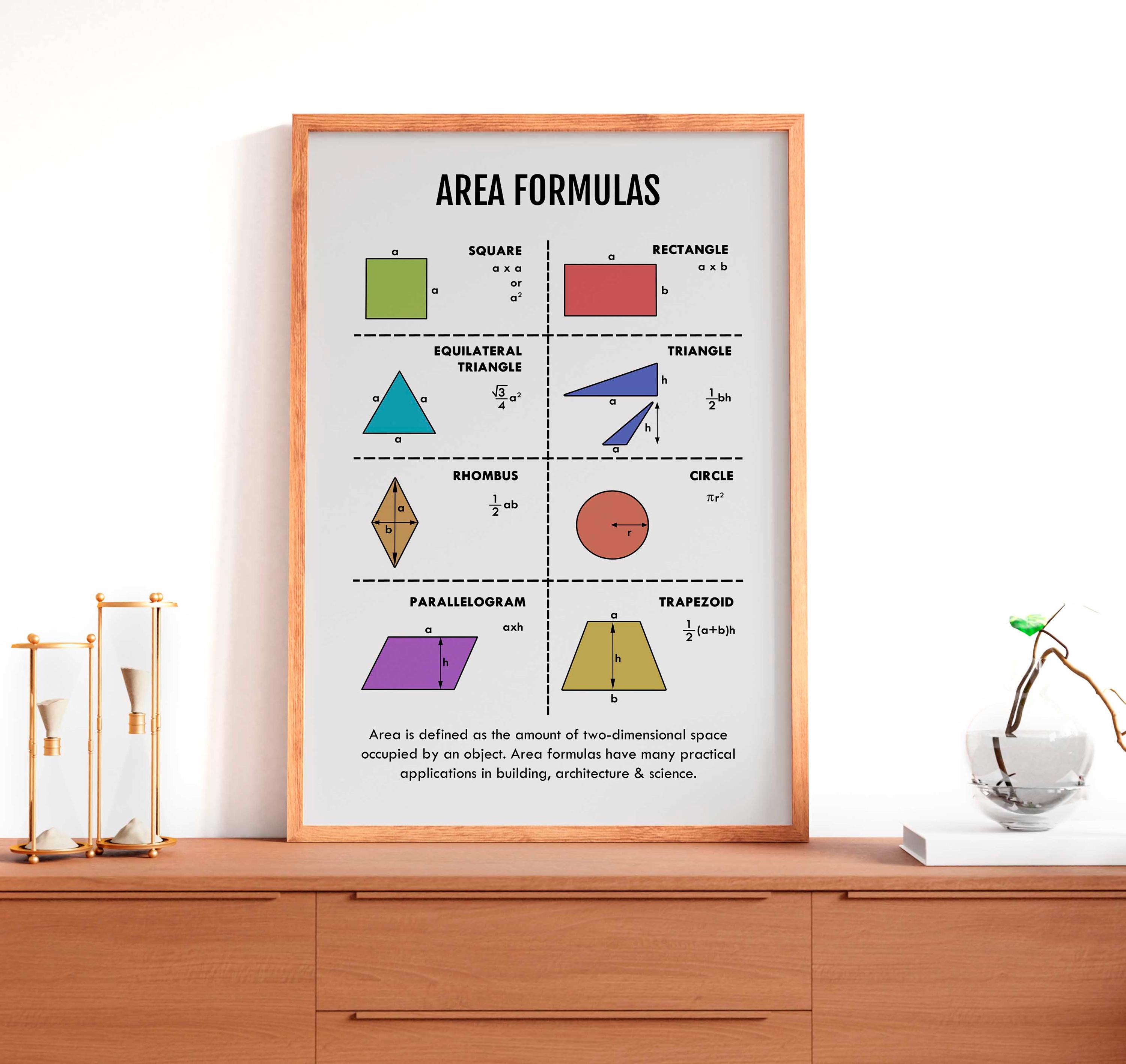 2D Shape Area Formulas Poster: Educational Math Art (digital Download ...