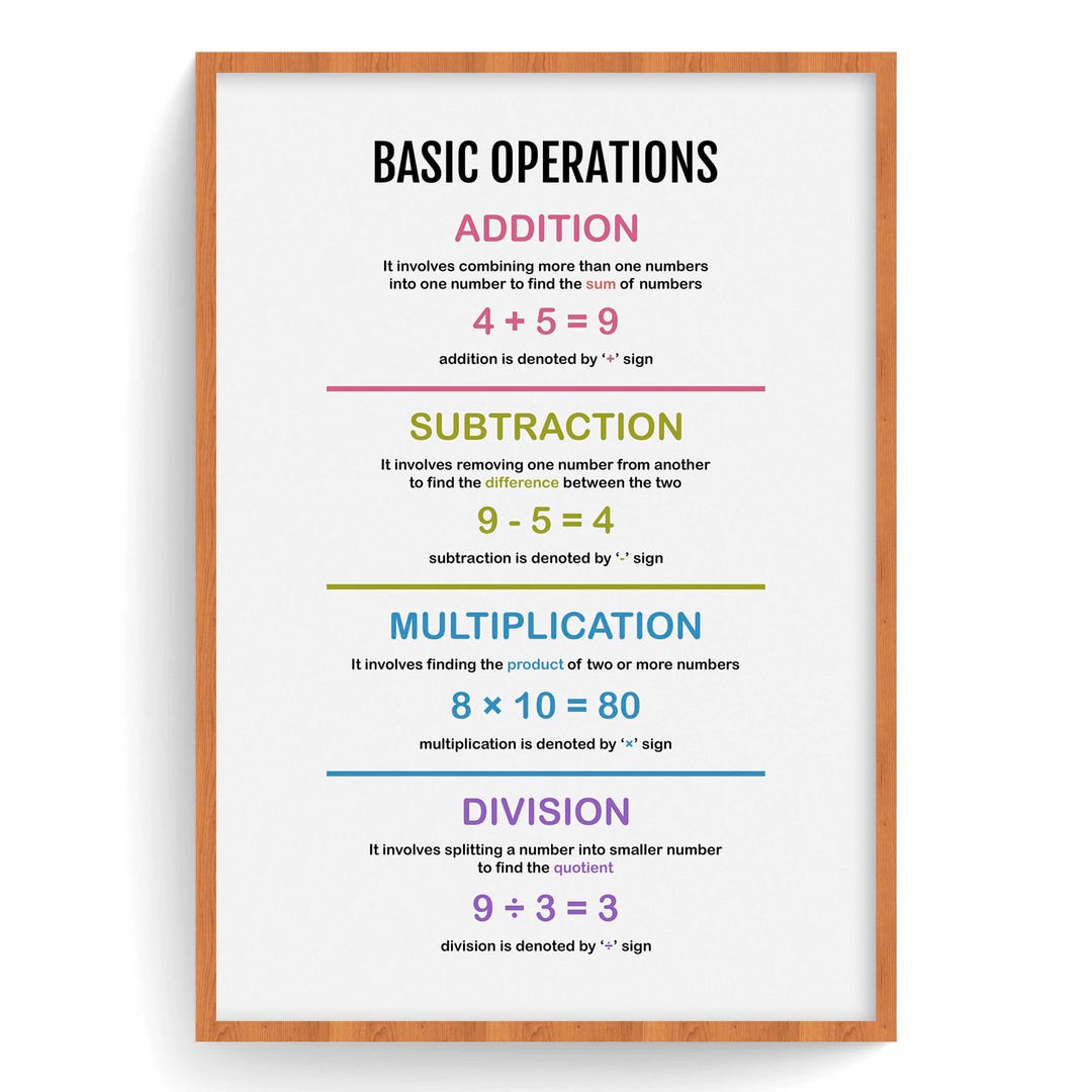 Basic Operations, Math Poster, Kids Room Decor, Classroom Decor ...