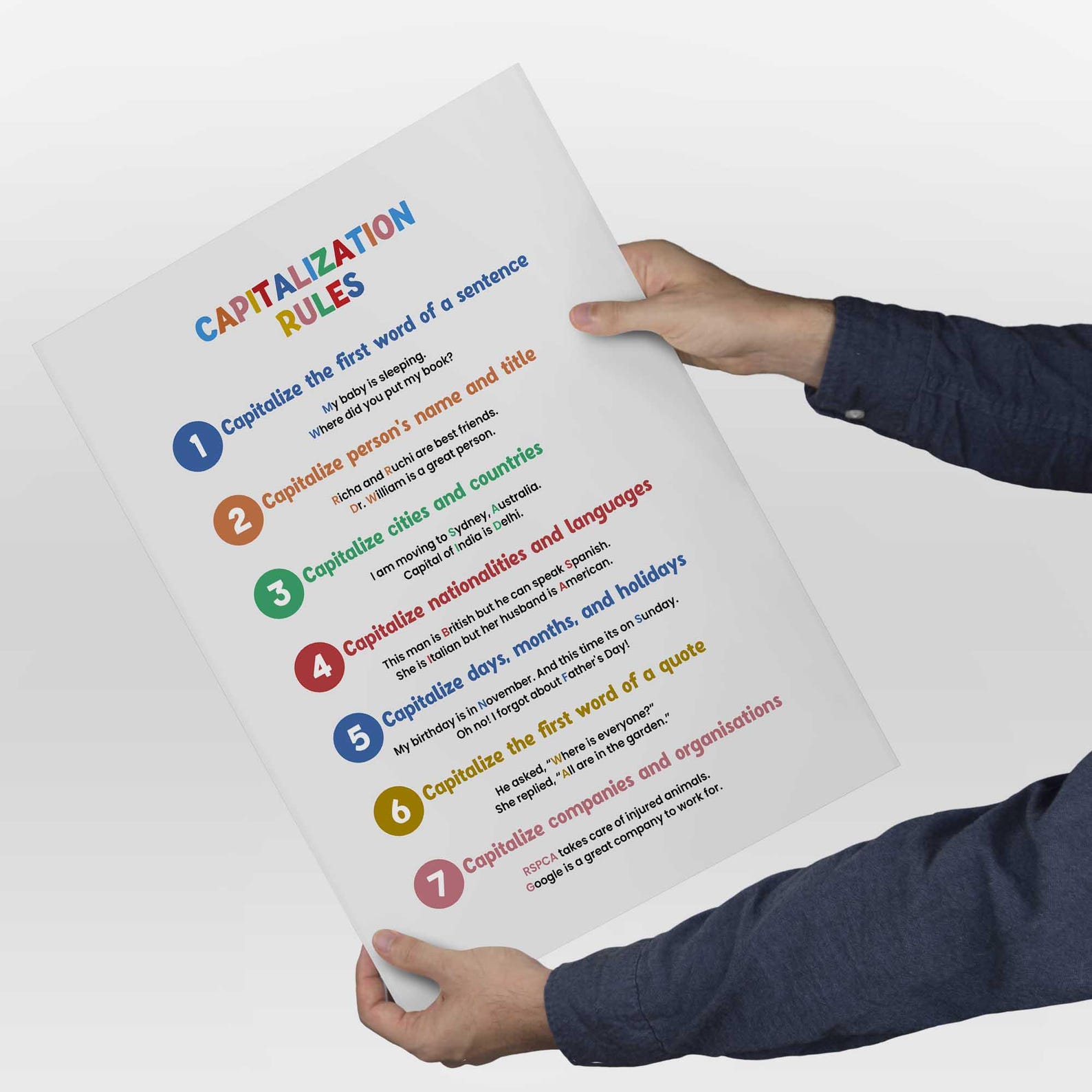 Capitalization Rules Poster: English Grammar, Kid's Room Decor (digital ...