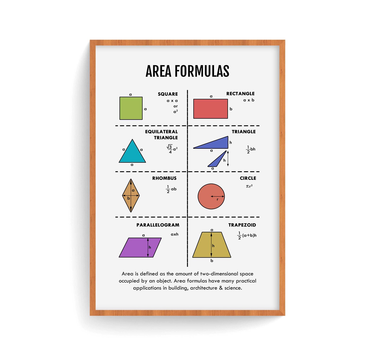 2d Shape Areas, Math Poster, Kids Room Decor, Classroom Decor ...