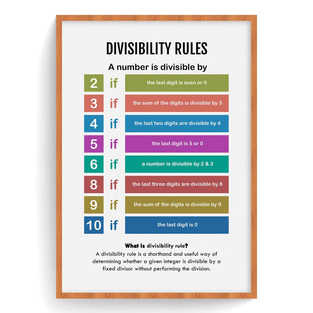 Divisibility Rule, Math Poster, Kids Room Decor, Classroom Decor ...