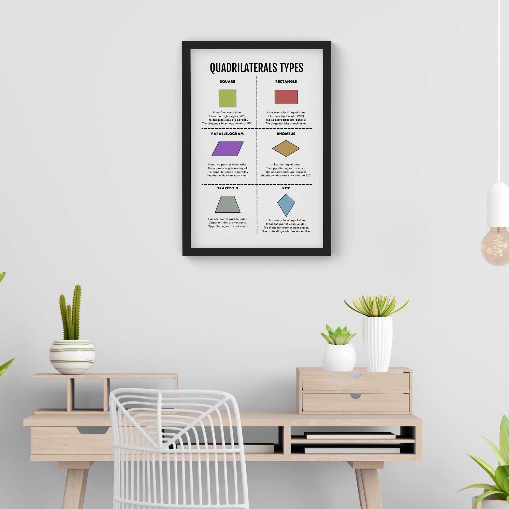 Quadrilaterals Types, Math Poster, Kids Room Decor, Classroom Decor ...