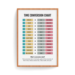 How to Tell Time, Time Conversion Chart, Kids Room Decor, Classroom ...
