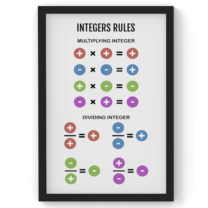 Integer Rules, Math Poster, Kids Room Decor, Classroom Decor ...