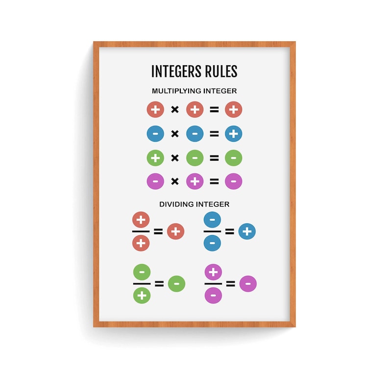 Integer Rules, Math Poster, Kids Room Decor, Classroom Decor ...