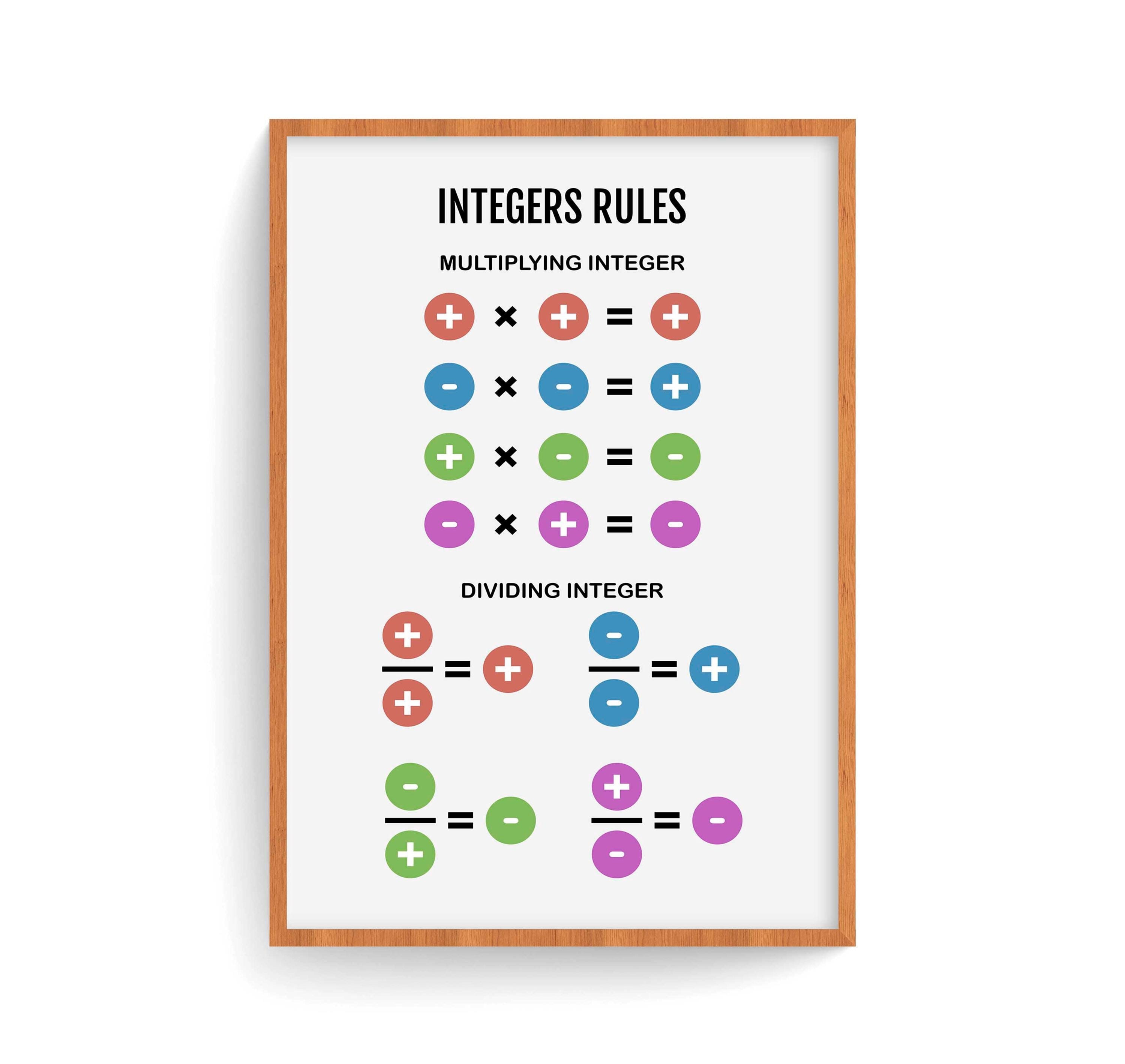Integer Rules, Math Poster, Kids Room Decor, Classroom Decor ...