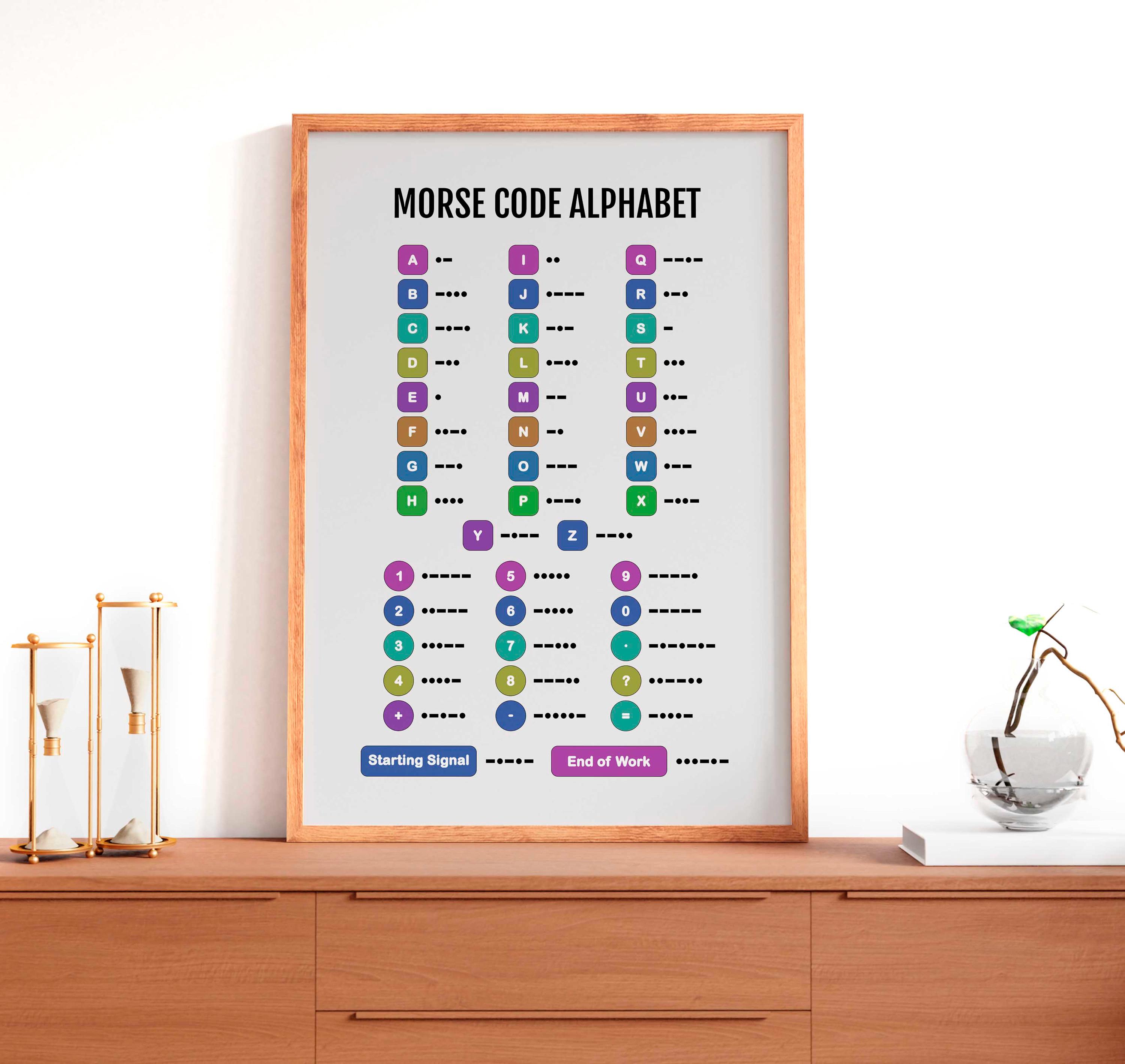 Morse Code, Morse Code Alphabet, Morris Code Chart, Kid Room Decor ...