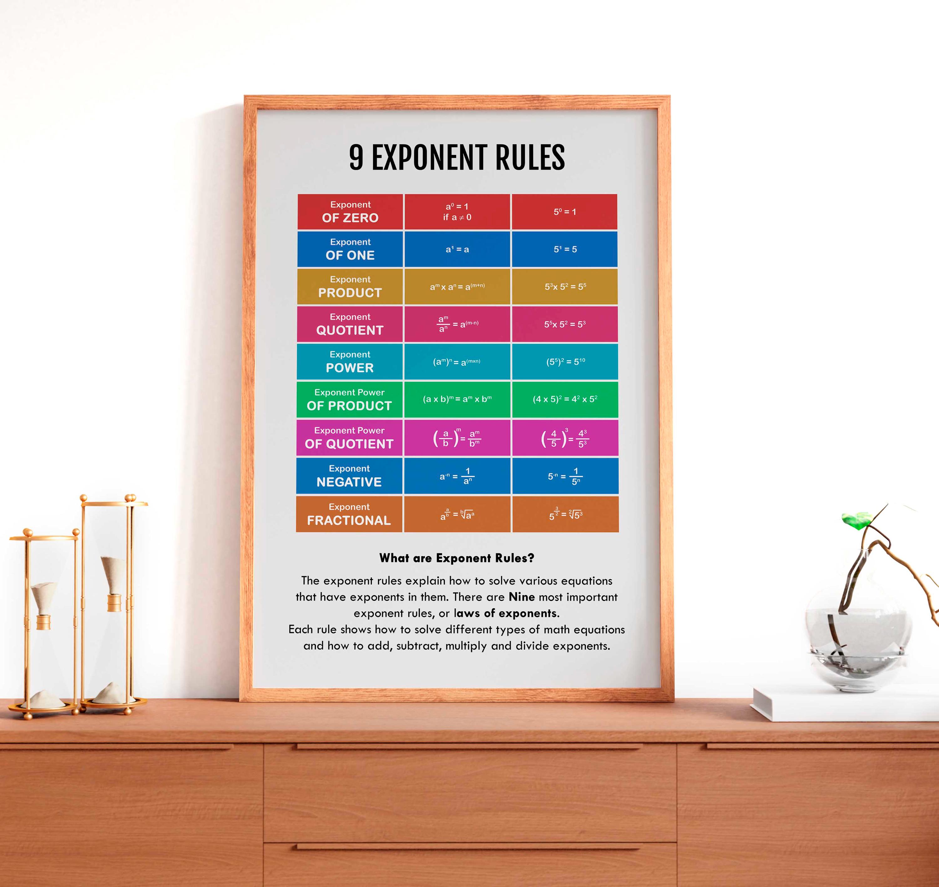 Nine Exponent Rules, Math Poster, Kids Room Decor, Classroom Decor ...