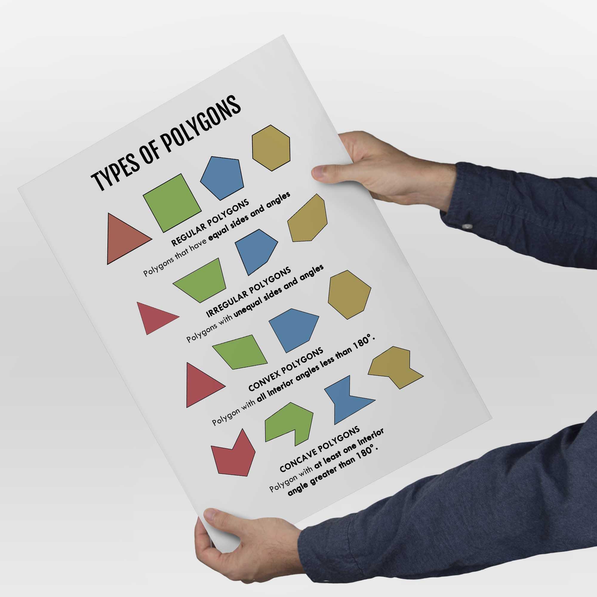Polygon Types Math Poster: Educational Classroom Decor (digital ...