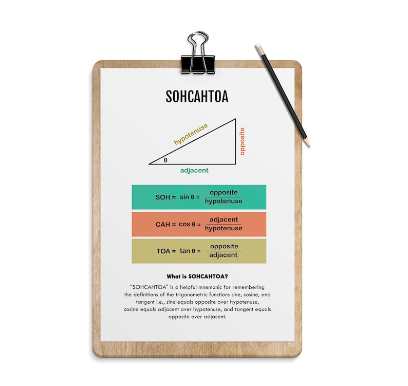 SOHCAHTOA Trigonometry Poster: Math Classroom Decor (digital Download ...