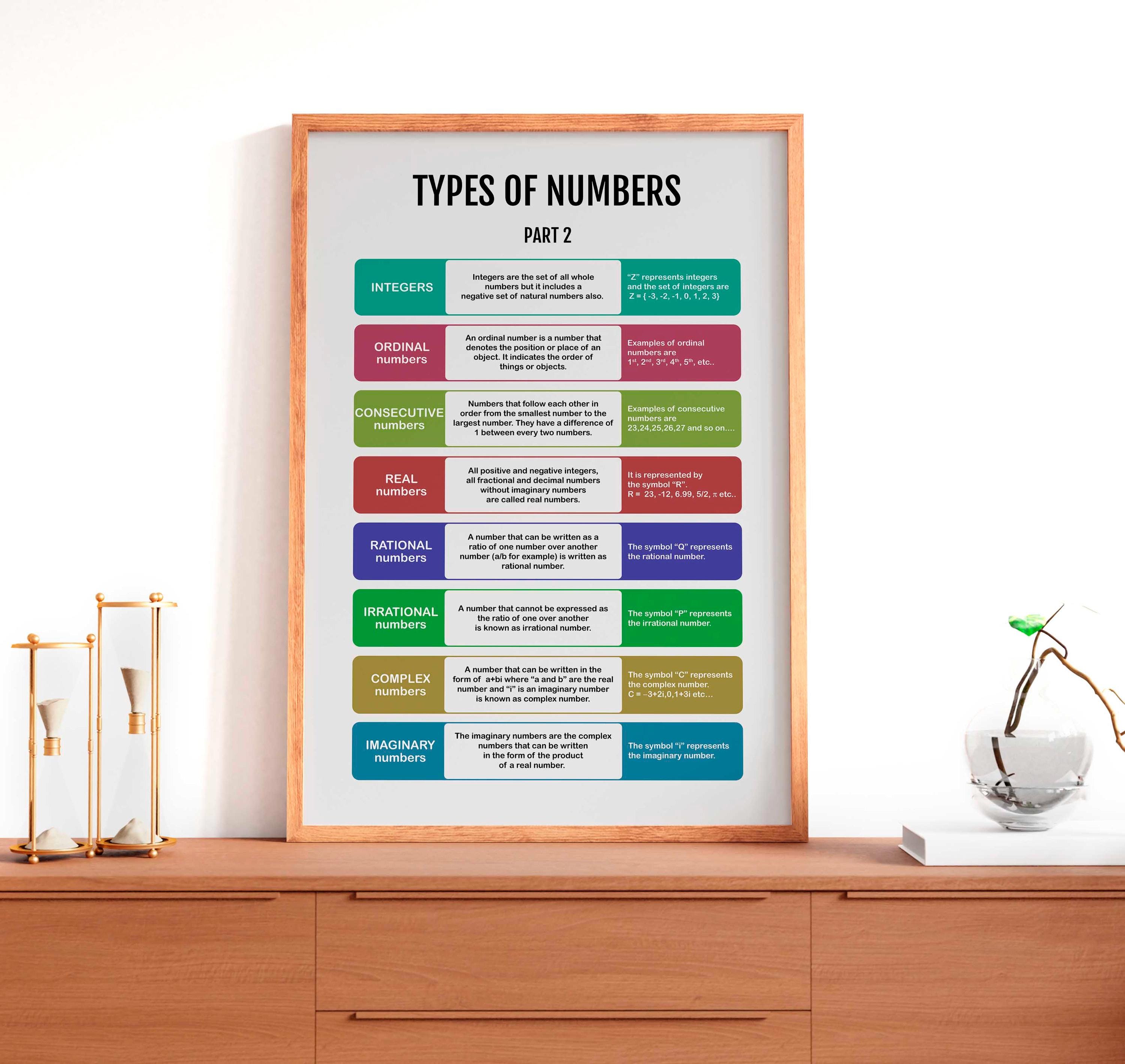 Types of Numbers, Math Poster, Kids Room Decor, Classroom Decor ...