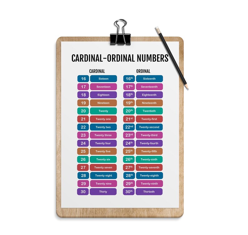 Cardinal and Ordinal Numbers, Math Poster, Kids Room Decor, Classroom ...