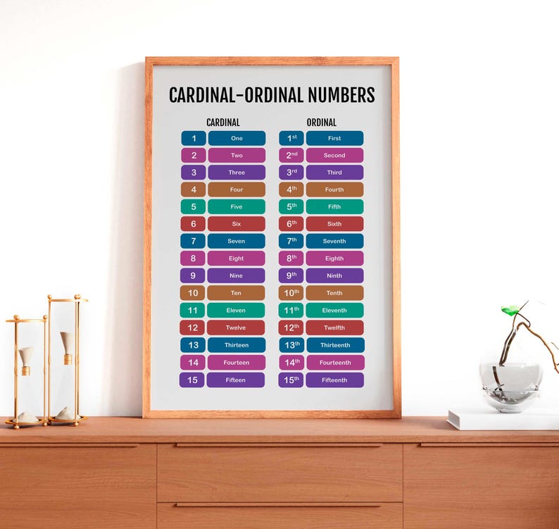 Cardinal and Ordinal Numbers, Math Poster, Kids Room Decor, Classroom ...