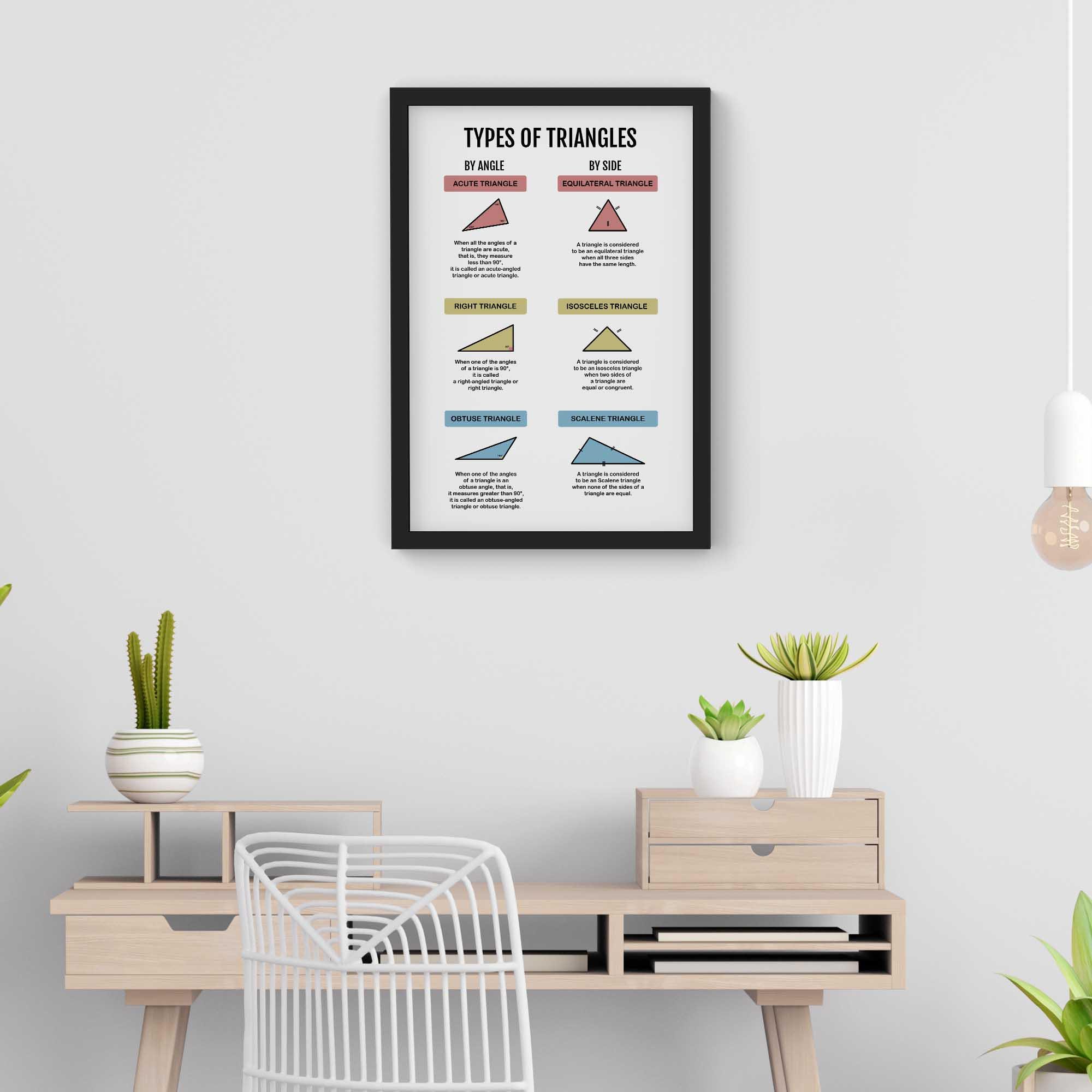 Types of Triangles, Advance Math Poster, Kid Room Decor, Educational ...