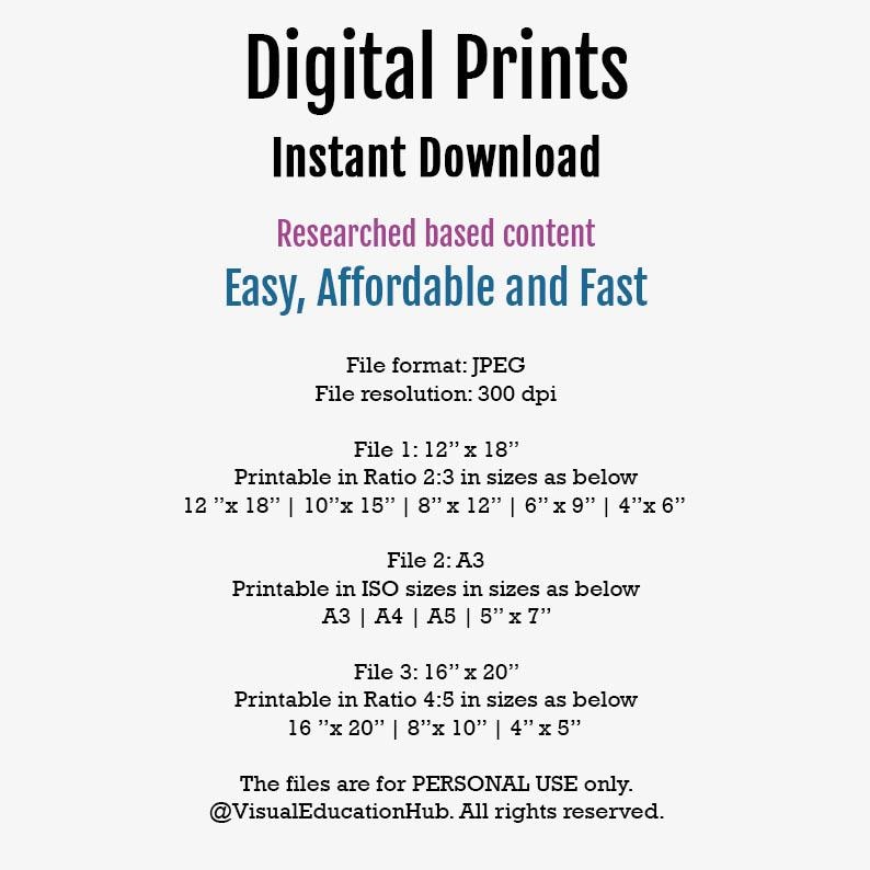 Nine Exponent Rules, Math Poster, Kids Room Decor, Classroom Decor ...