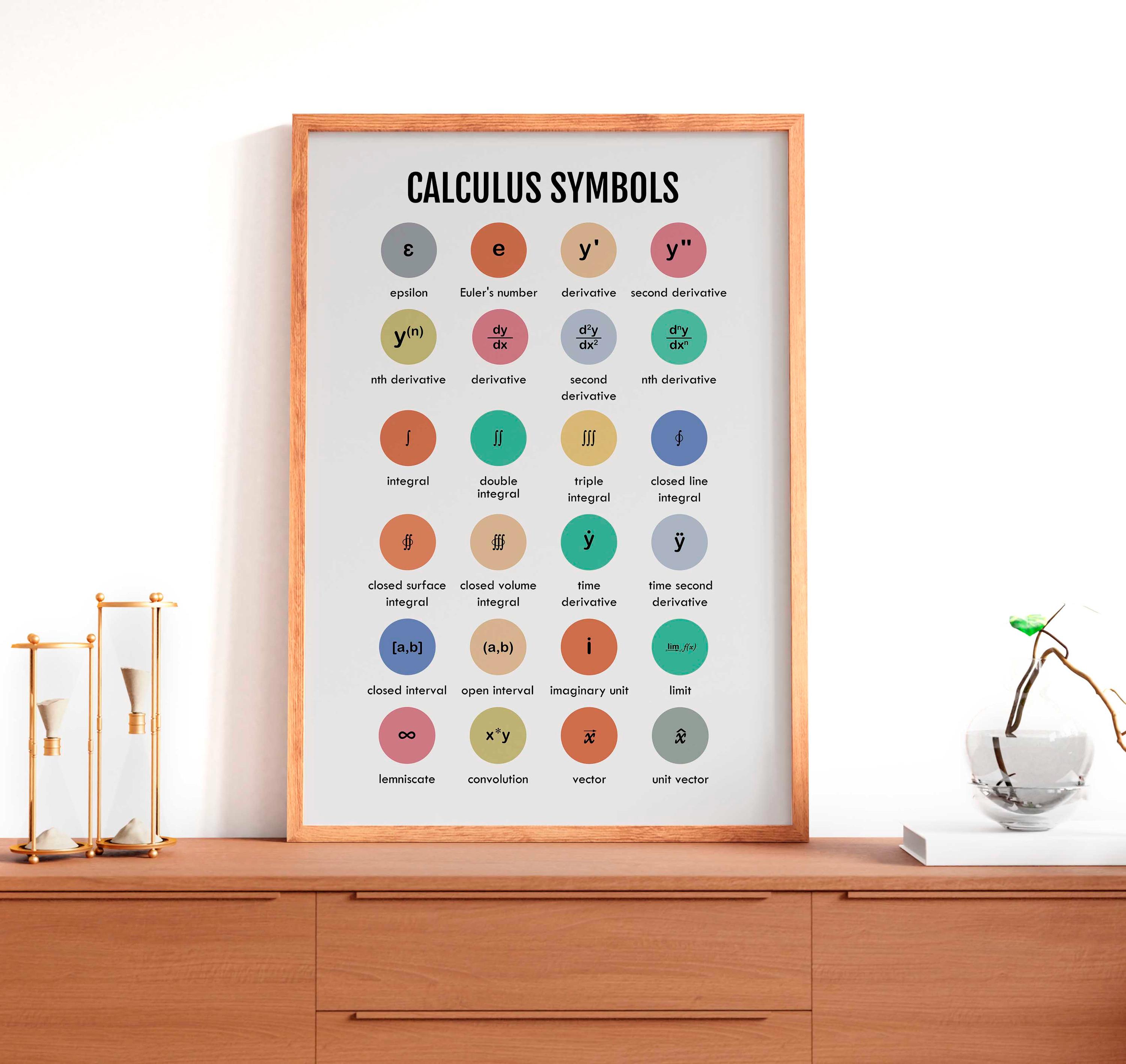 Calculus Symbols Poster: Math Classroom Decor (digital Download) - Etsy