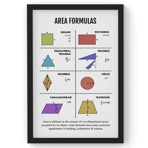2d Shape Areas, Math Poster, Kids Room Decor, Classroom Decor ...