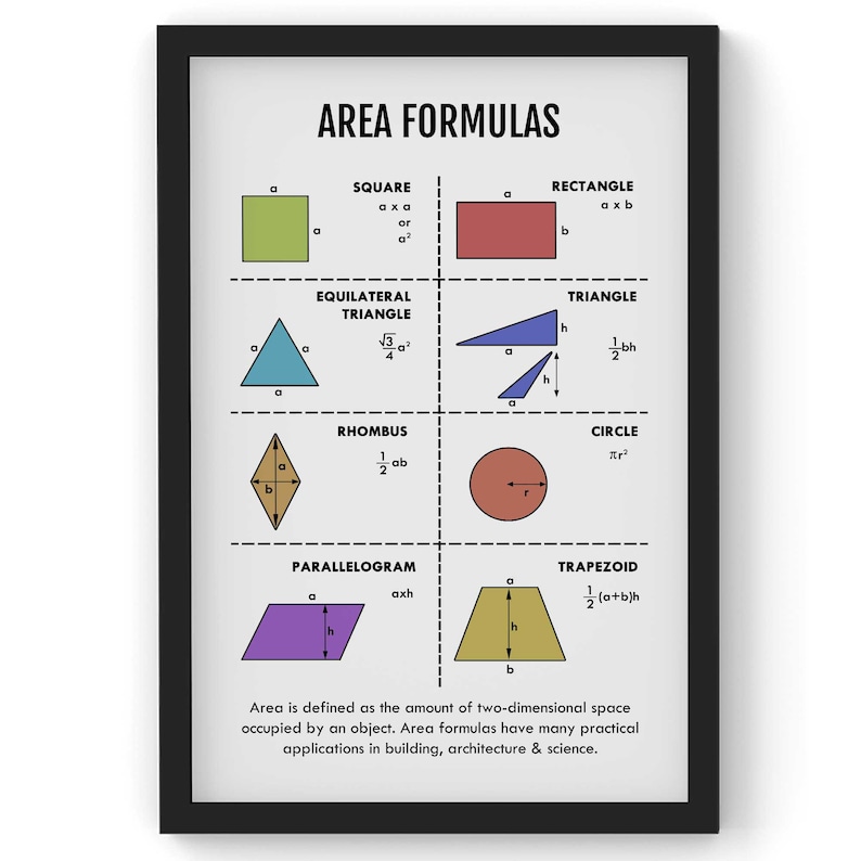 2d Shape Areas, Math Poster, Kids Room Decor, Classroom Decor ...