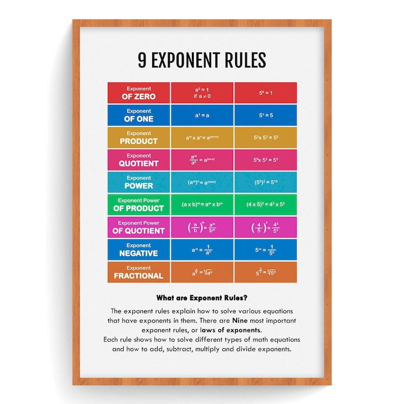 Nine Exponent Rules, Math Poster, Kids Room Decor, Classroom Decor ...