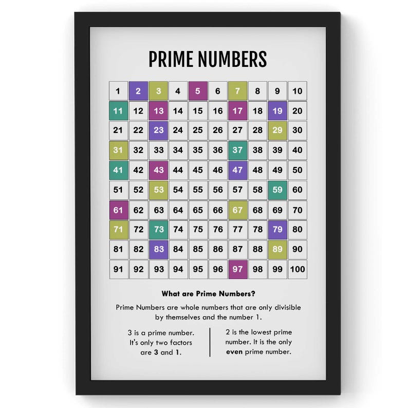 Prime Numbers, Math Poster, Kids Room Decor, Classroom Decor ...