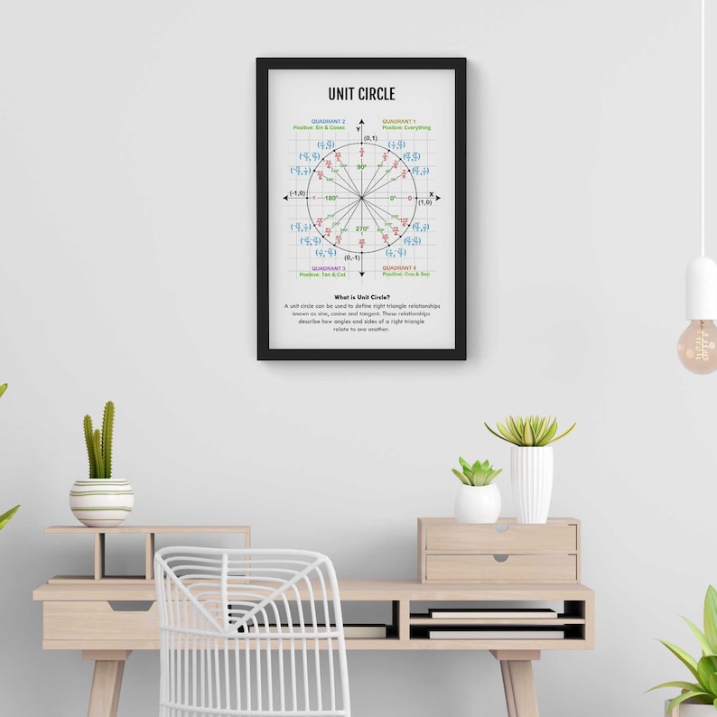 Unit Circle Trigonometry Poster: Math Classroom Decor (digital Download ...
