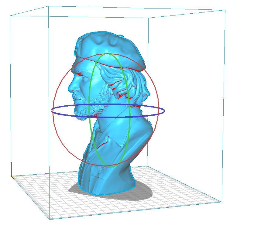 Che Guevara Bust 3D STL File – Revolutionary Icon Statue - Etsy