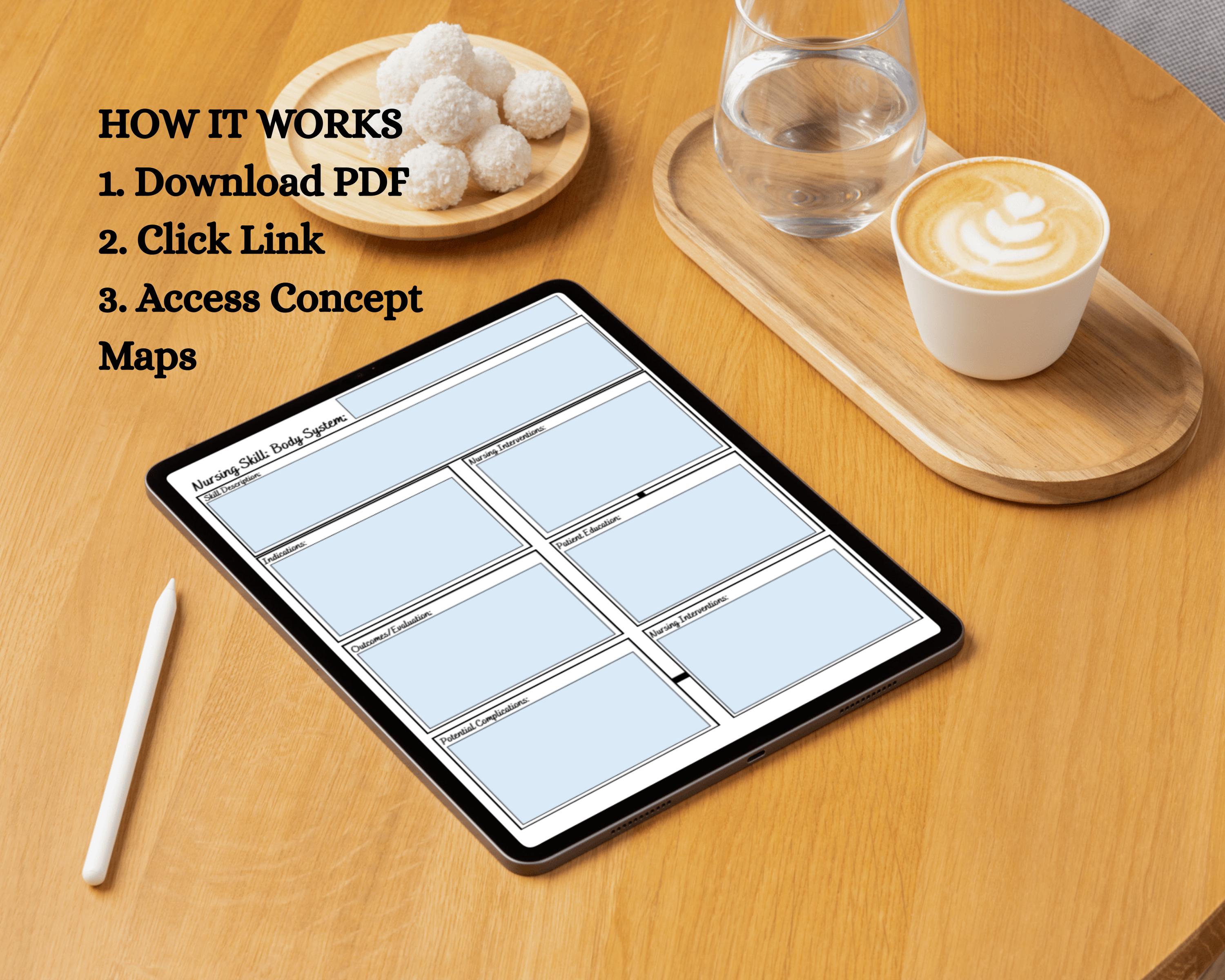 ATI Nursing Concept Maps | Fillable Study Templates (PDF Download) - Etsy