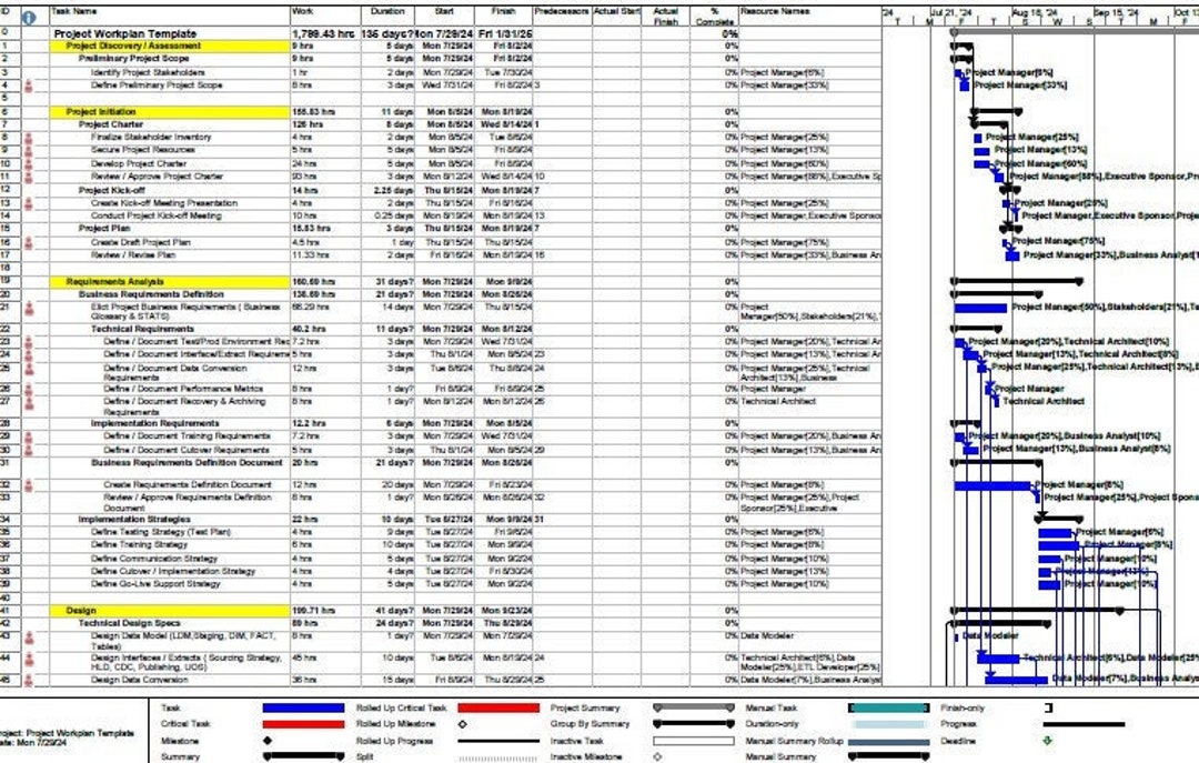 Software Project Implementation Template - Etsy