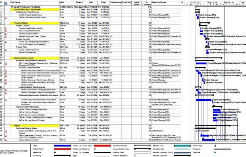 Software Project Implementation Template - Etsy